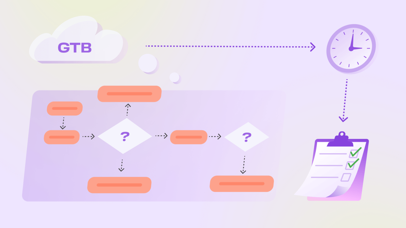 Методика Getting Things Done: всё про GTD-систему и методы